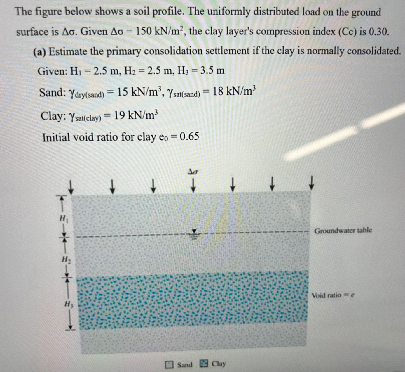 Solved The figure below shows a soil profile. The uniformly | Chegg.com
