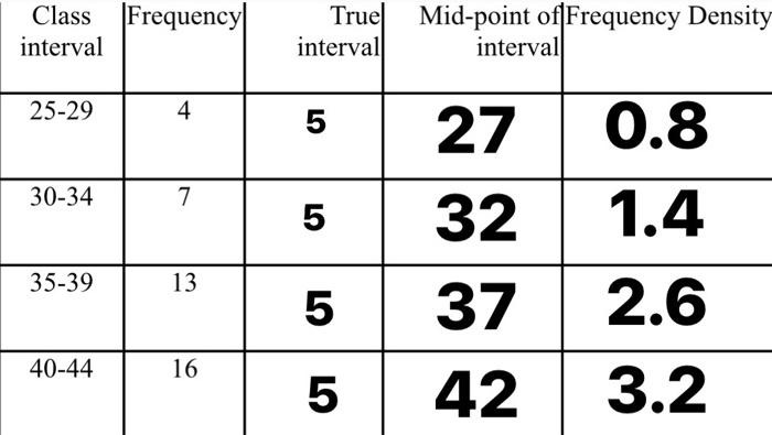 Solved \begin{tabular}{c|c|c|c|c} \begin{tabular}{c} Class | Chegg.com