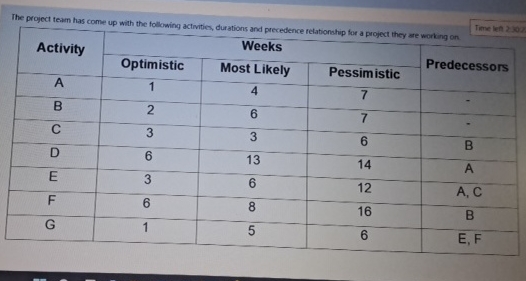 Solved The project team has come up with the following | Chegg.com