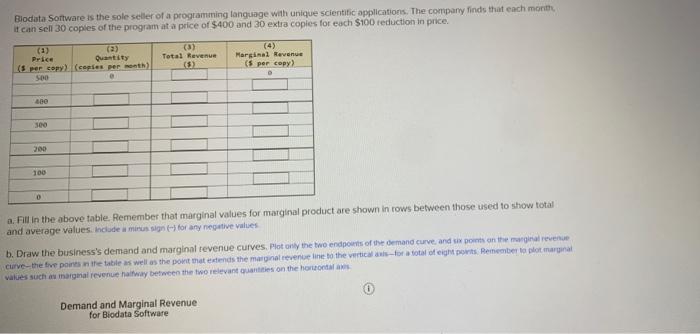Solved Biodata Software is the sole seller of a programming | Chegg.com