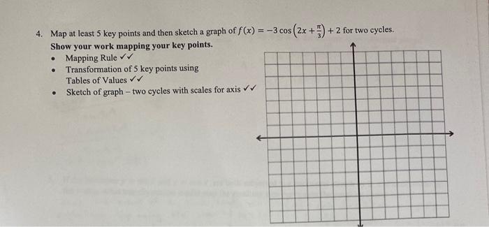 Solved 4. Map at least 5 key points and then sketch a graph | Chegg.com
