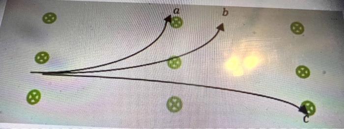 Solved Suppose particles a,b, and c in the following figure | Chegg.com