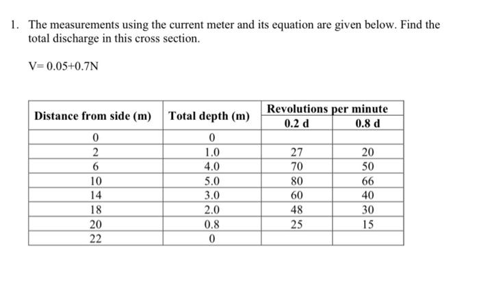 Solved The measurements using the current meter and its | Chegg.com