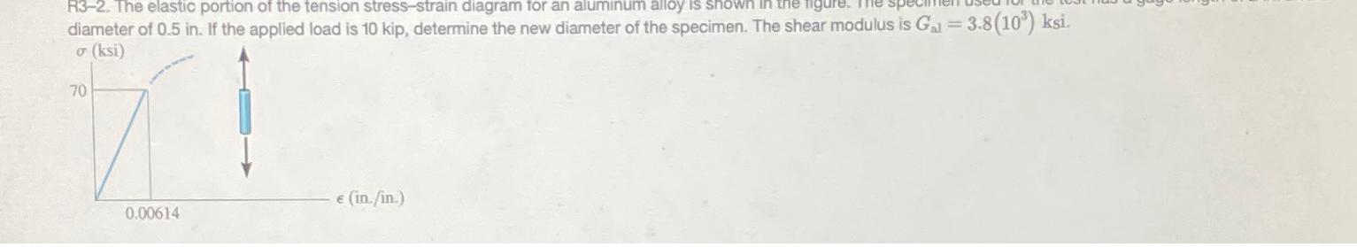 Solved diameter of 0.5in. ﻿If the applied load is 10kip, | Chegg.com