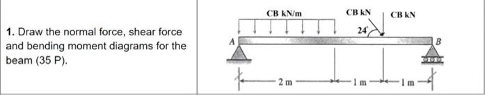 Solved 1. Draw the normal force, shear force and bending | Chegg.com
