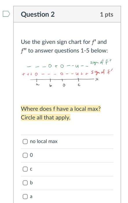 Solved Use the given sign chart for f′ and f′′ to answer | Chegg.com