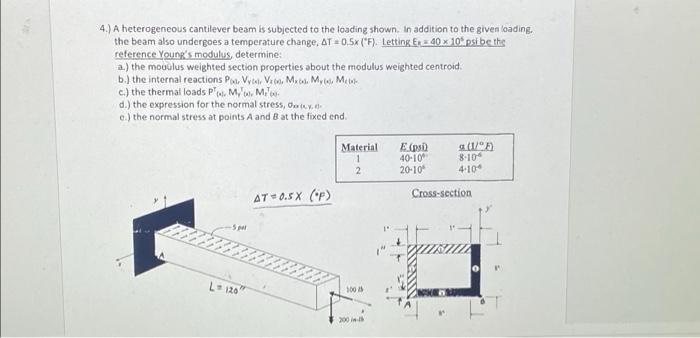Solved 4.) A heterogeneous cantilever beam is subjected to | Chegg.com
