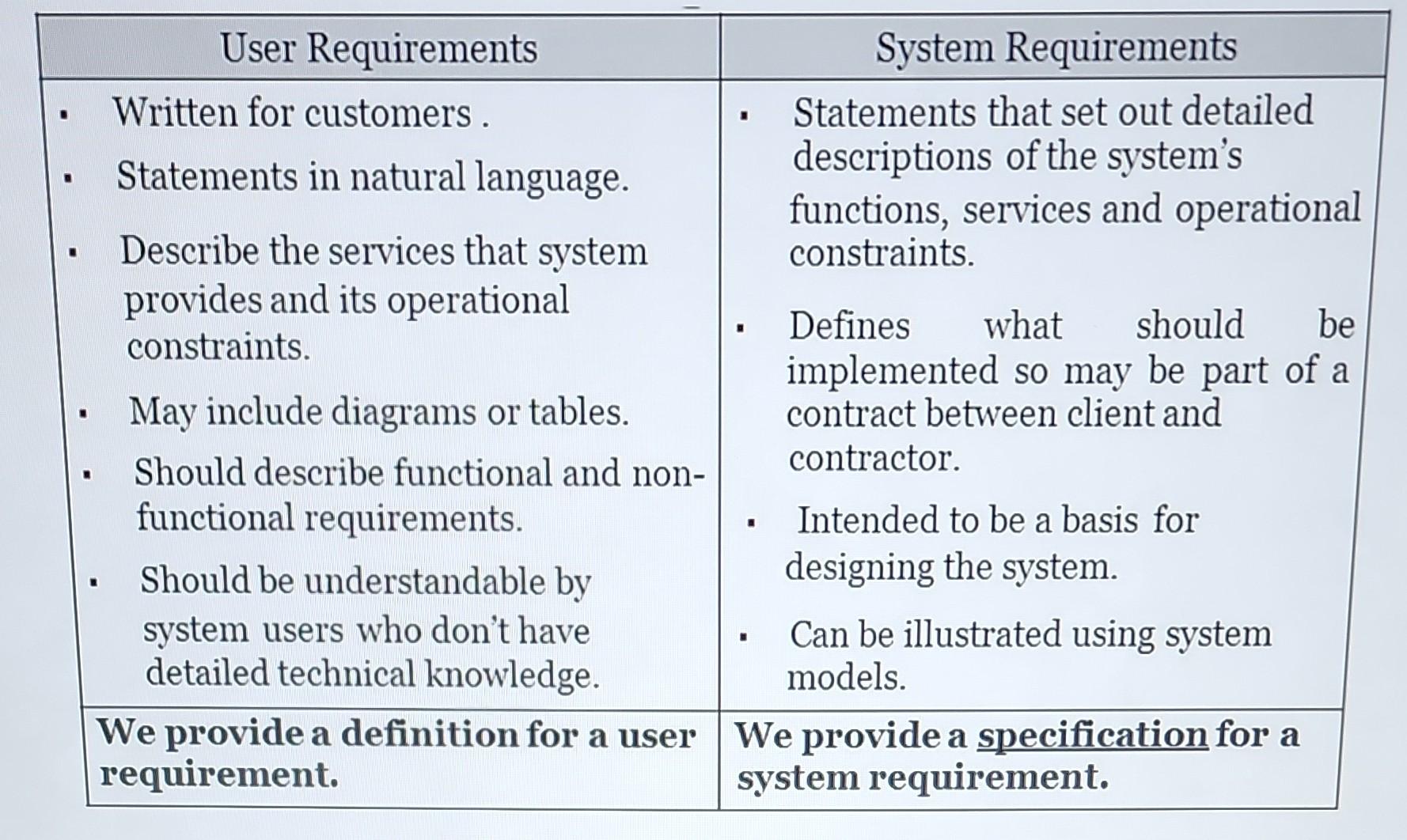 Solved Please Submit A Requirement Specification Document Chegg