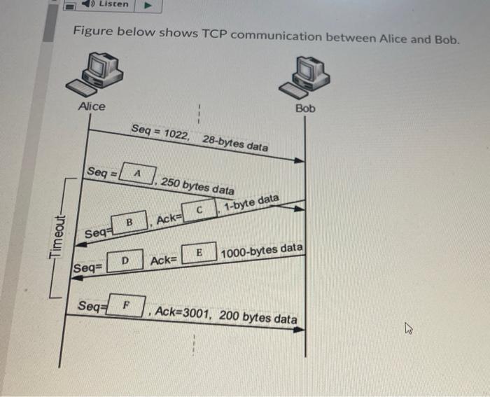 Solved » Listen Figure below shows TCP communication between | Chegg.com