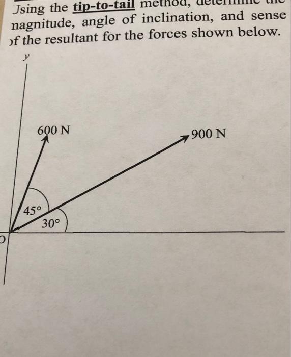 Solved Using the tip to tail method, find the magnitude, | Chegg.com