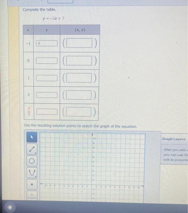 Solved Complete the table. y=−2x+7 Use the resulting | Chegg.com