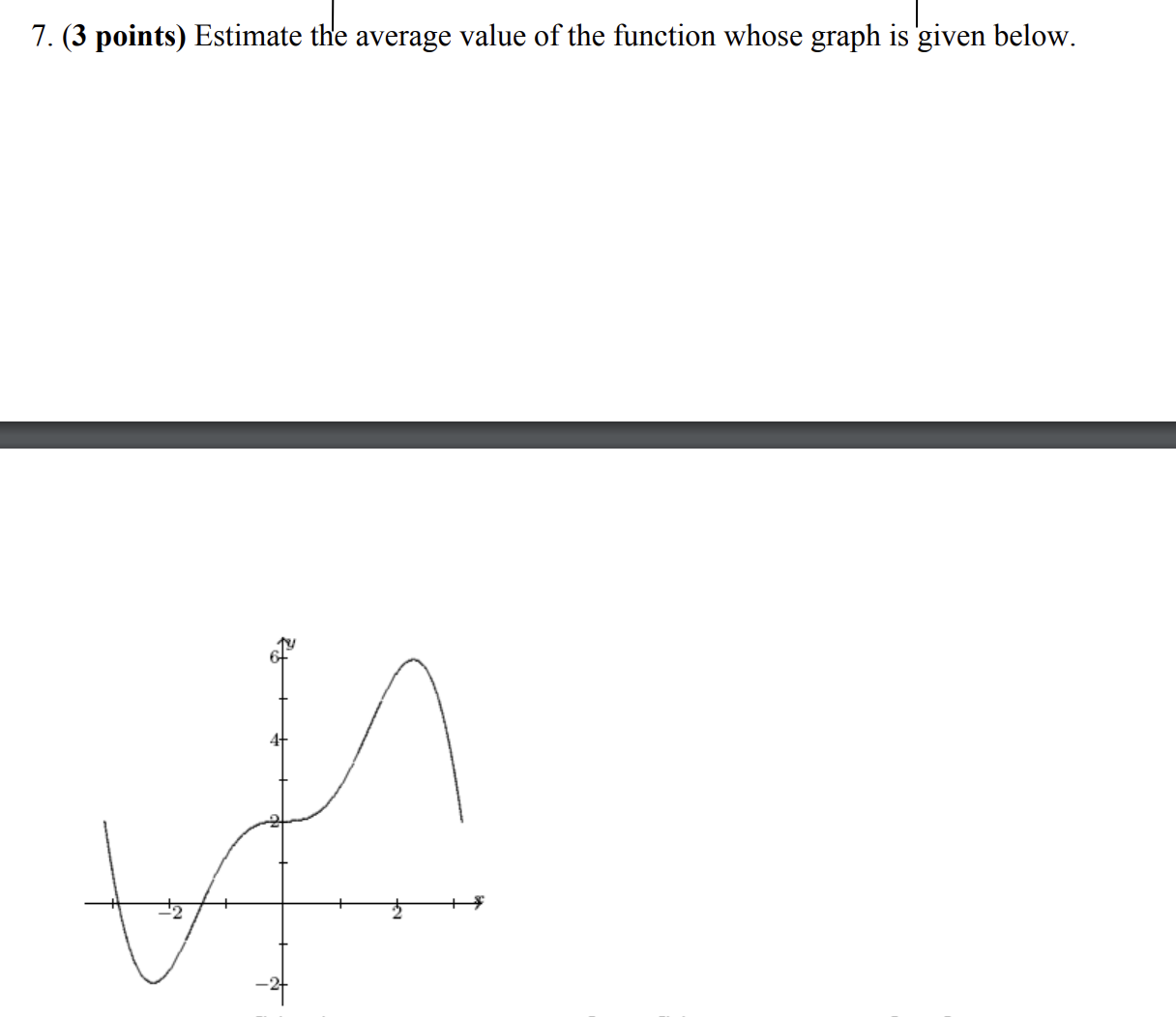 Estimate the average value of the function | Chegg.com