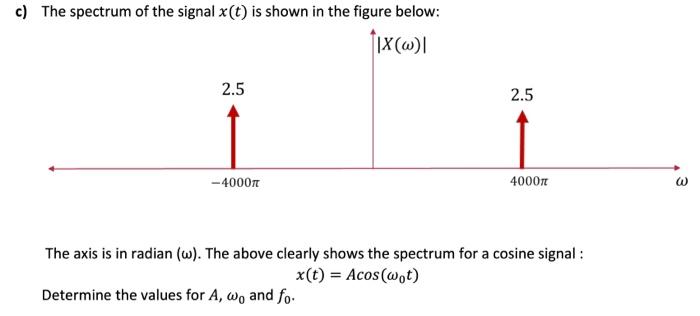 Solved c) The spectrum of the signal (t) is shown in the | Chegg.com
