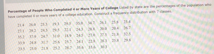 Solved Find the class limits. The first lower class limit is | Chegg.com