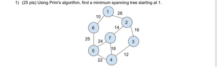 Solved 1) (25 pts) Using Prim's algorithm, find a minimum | Chegg.com