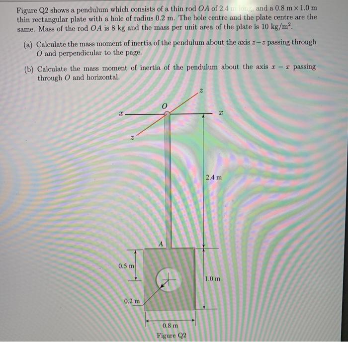 Solved Figure Q2 shows a pendulum which consists of a thin | Chegg.com