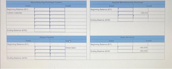 Solved The following T-accounts represent September activity | Chegg.com