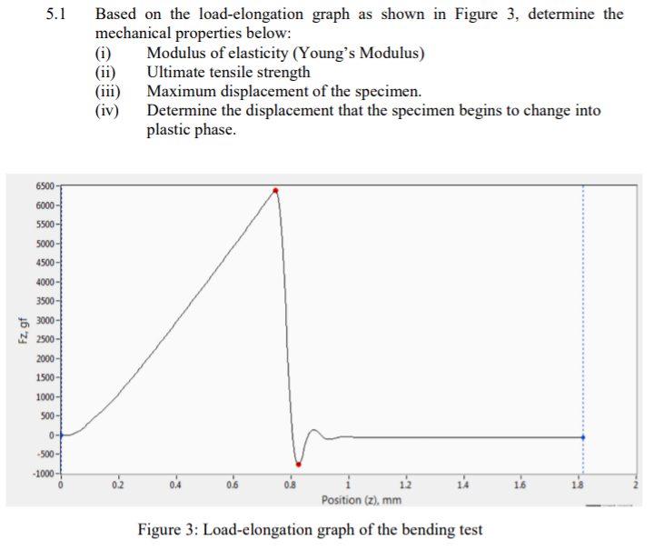 Solved The unit of load is gram-force (gf). Thus, a | Chegg.com