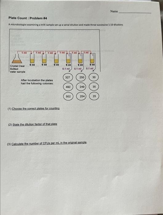 Solved Practice Plate Count Dilution Problem \#1 A sample of | Chegg.com