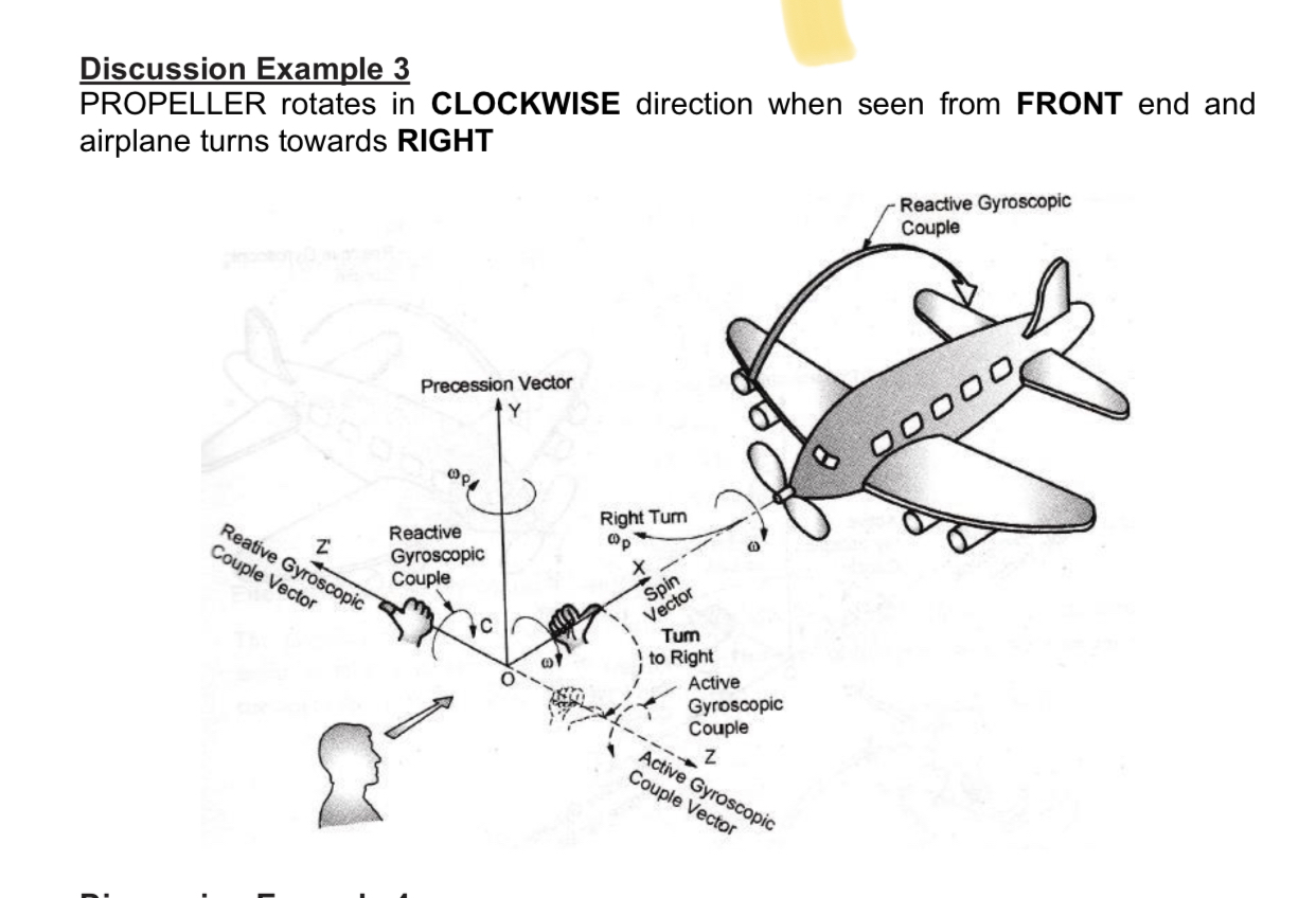 Solved Discussion Example 3PROPELLER rotates in CLOCKWISE | Chegg.com