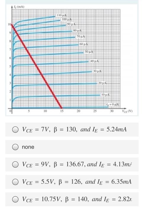 Solved For the given characteristic BJT curves, the red line | Chegg.com Solved For the given characteristic BJT curves, the red line | Chegg.com