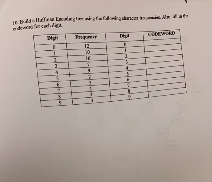 Solved Build a Huffman Encoding tree using the following | Chegg.com