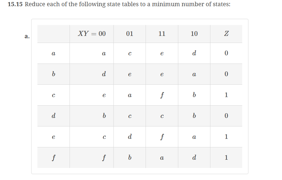 15.15 ﻿Reduce each of the following state tables to a | Chegg.com