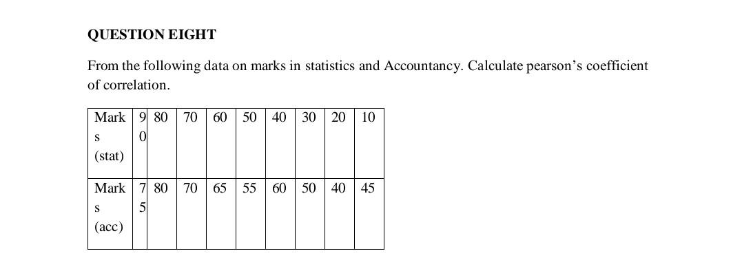 Solved From the following data on marks in statistics and | Chegg.com