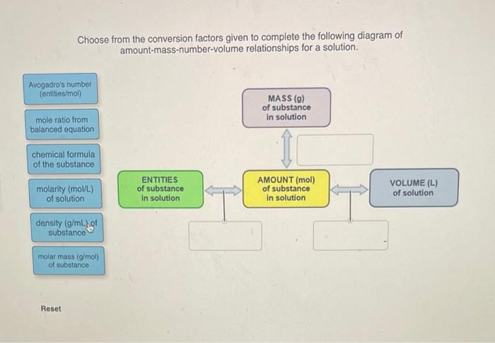 Solved Choose From The Conversion Factors Given To Complete