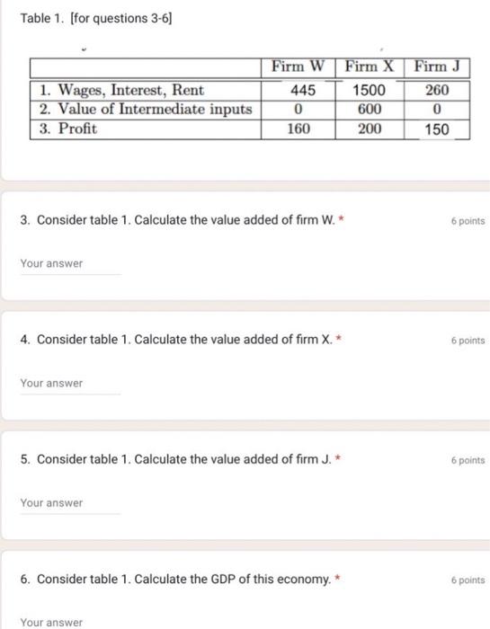 Solved Table 1. [for questions 3-6] 3. Consider table 1. | Chegg.com