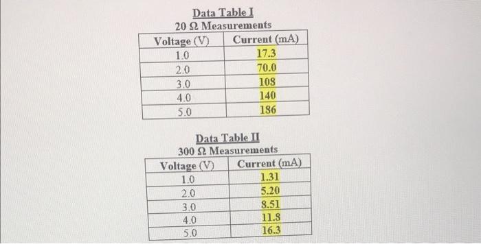 Solved Data Table 1 20 22 Measurements Voltage (V) Current | Chegg.com