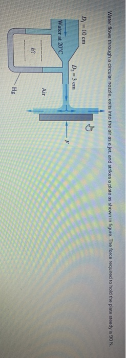 Solved Water flows through a circular nozzle, exits into the | Chegg.com