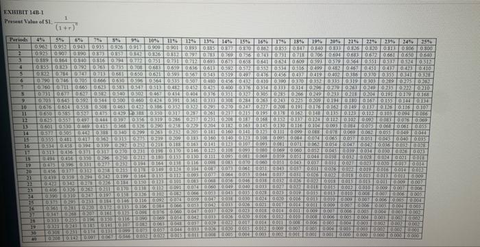 Solved Exercise 14-7 (Algo) Net Present Value Analysis of | Chegg.com