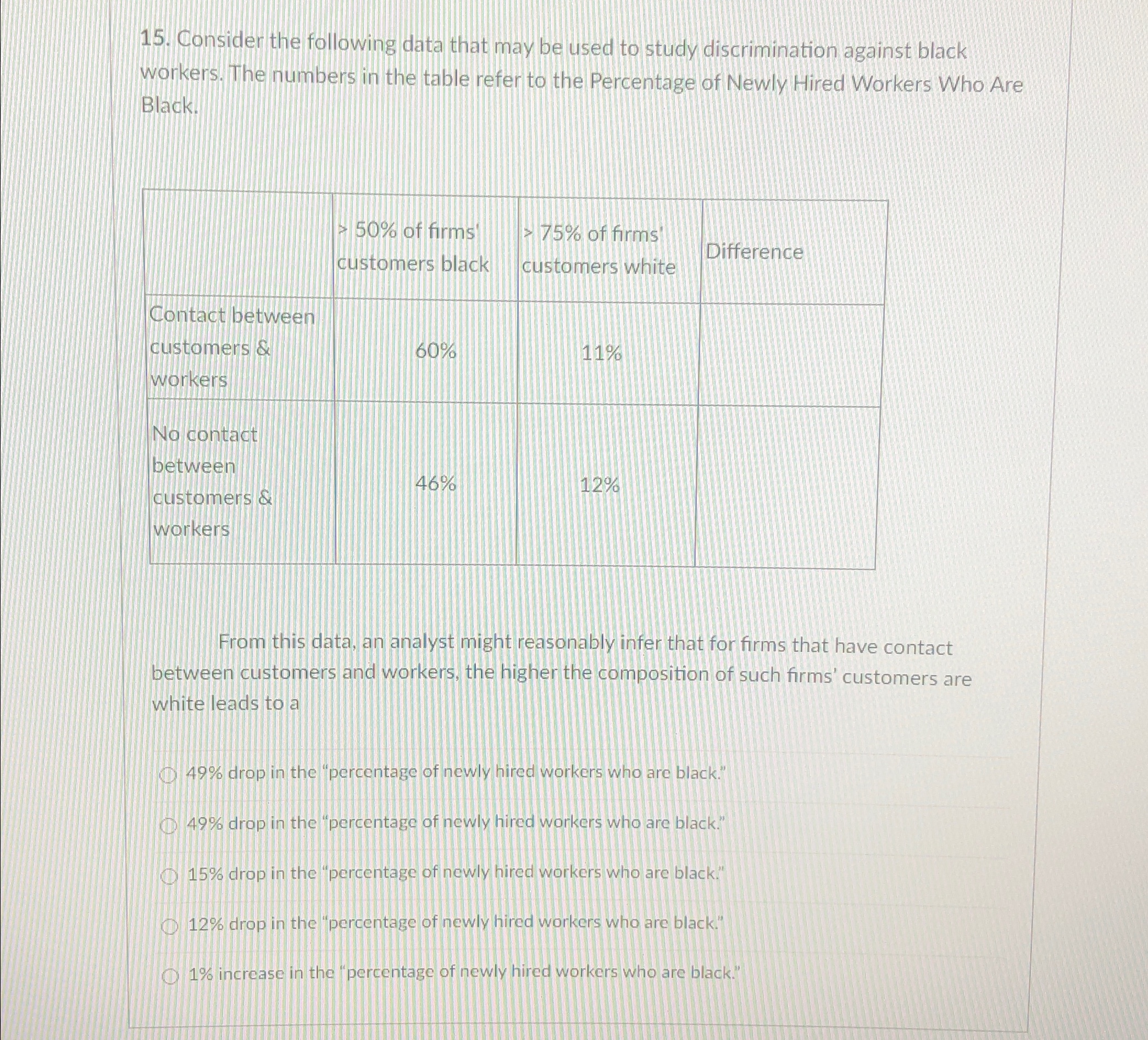 Solved Consider the following data that may be used to study | Chegg.com