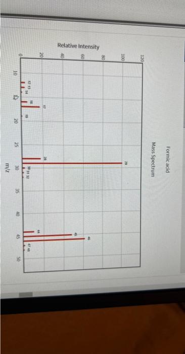 Solved find the base peak, molecular ion peak and ine | Chegg.com