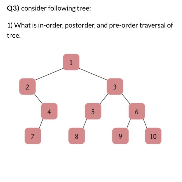 Solved Q3) consider following tree: 1) What is in-order, | Chegg.com Solved Q3) consider following tree: 1) What is in-order, | Chegg.com