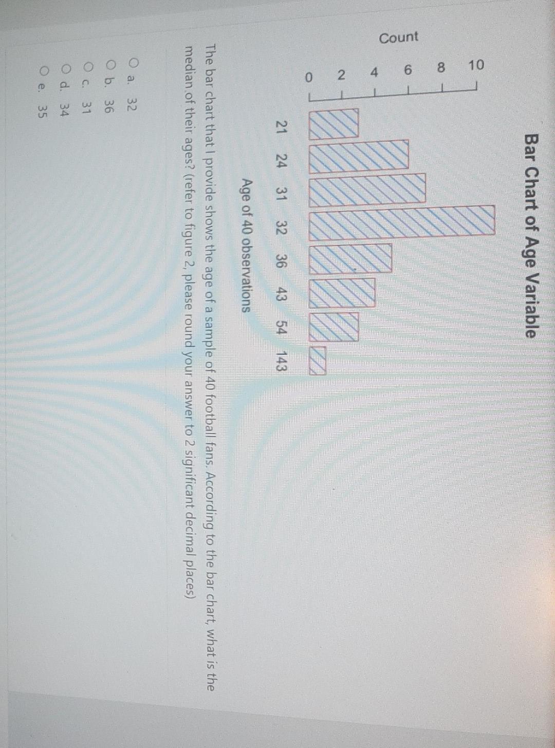 Solved Bar Chart of Age Variable The bar chart that I | Chegg.com