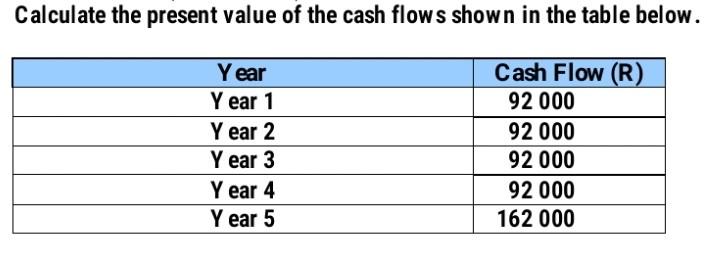 Solved Calculate the present value of the cash flows shown | Chegg.com