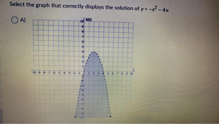 Solved Select the graph that correctly displays the solution | Chegg.com