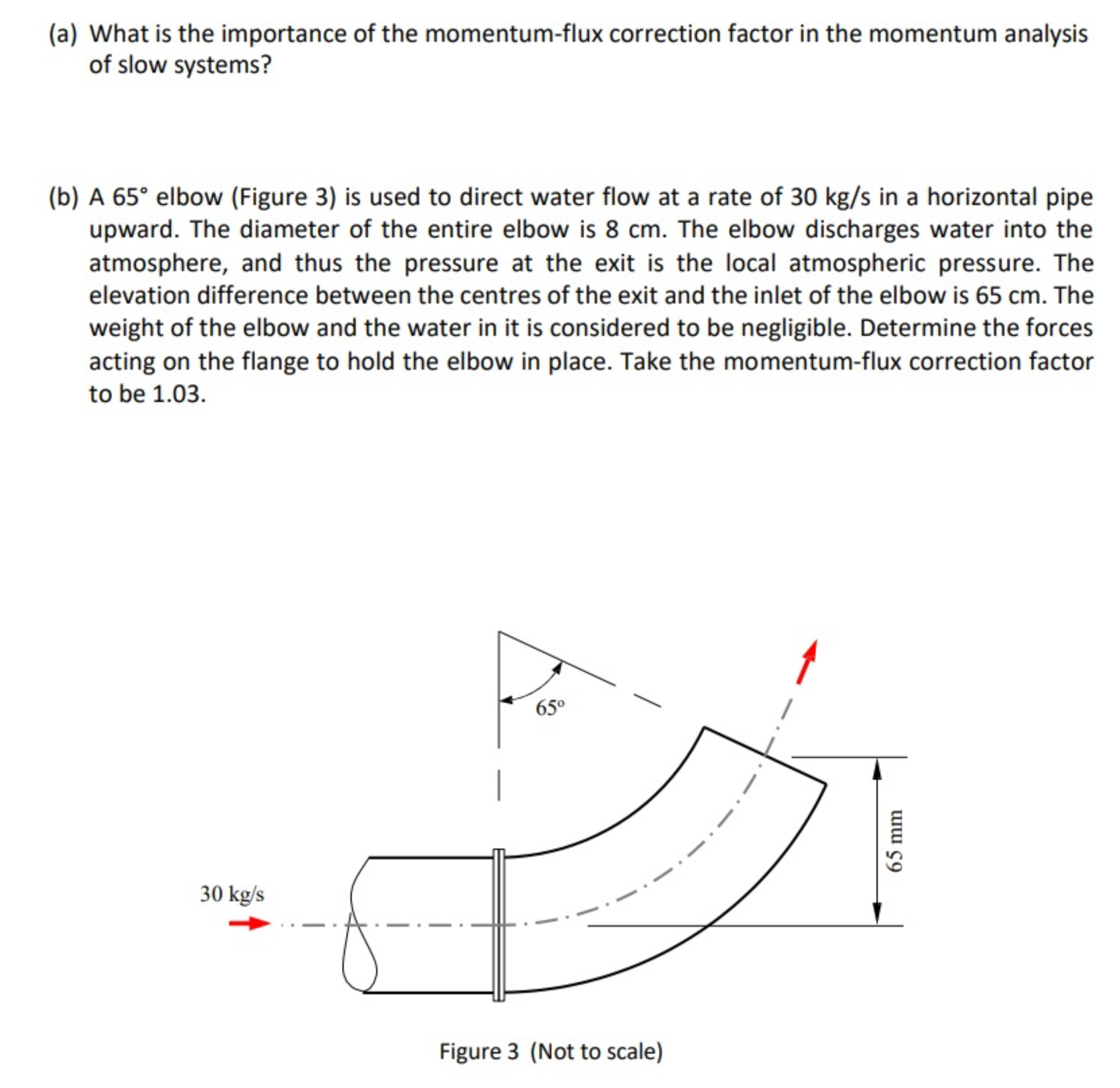 Solved (a) ﻿What is the importance of the momentum-flux | Chegg.com