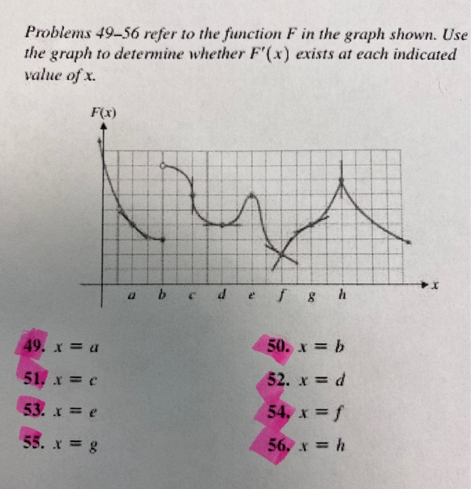 Solved Problems 49-56 refer to the function F in the graph | Chegg.com