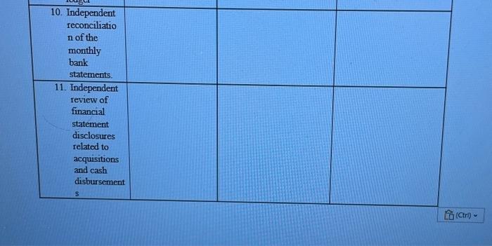 Acquisitions are approved for Examine | Chegg.com