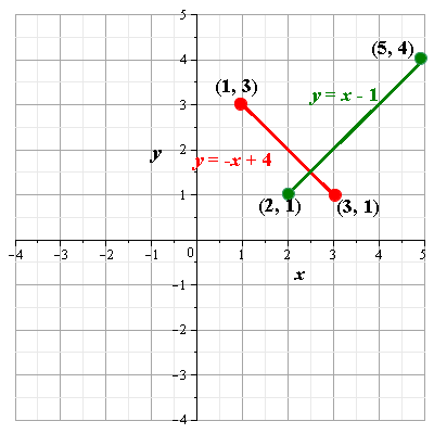 Solved: Download coordinate grid paper from www.mhhe.com/bbne f ...