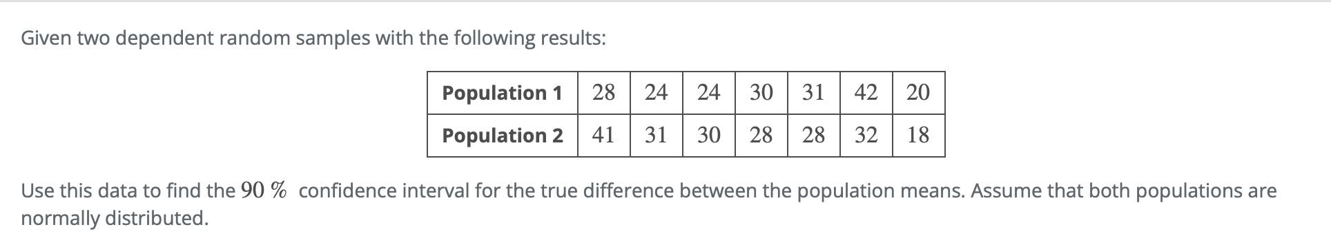 Given two dependent random samples with the following | Chegg.com