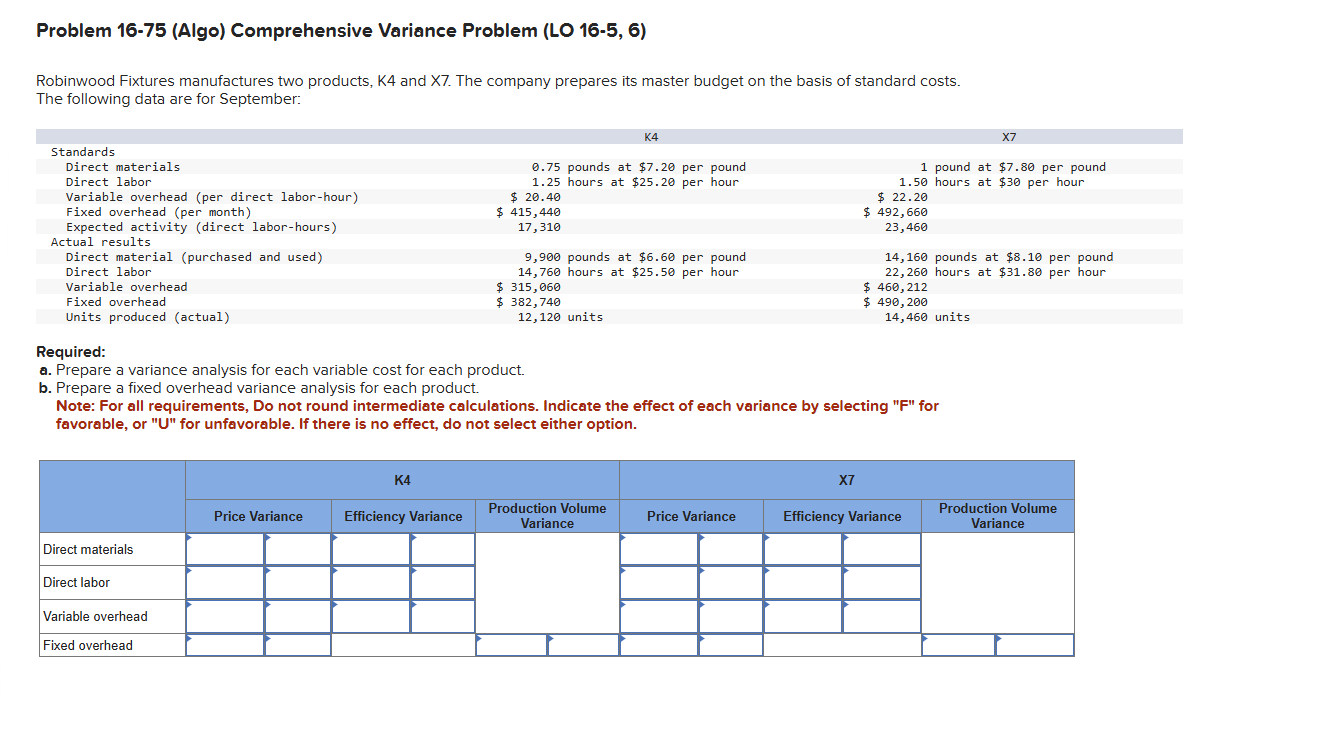 Solved Problem 16-75 (Algo) ﻿Comprehensive Variance Problem | Chegg.com