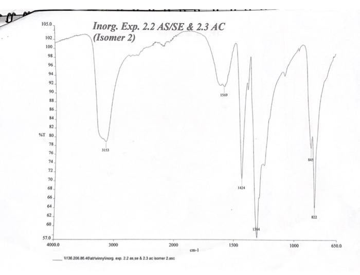 Solved distingush which isomer is nitro and nitrito from ir | Chegg.com
