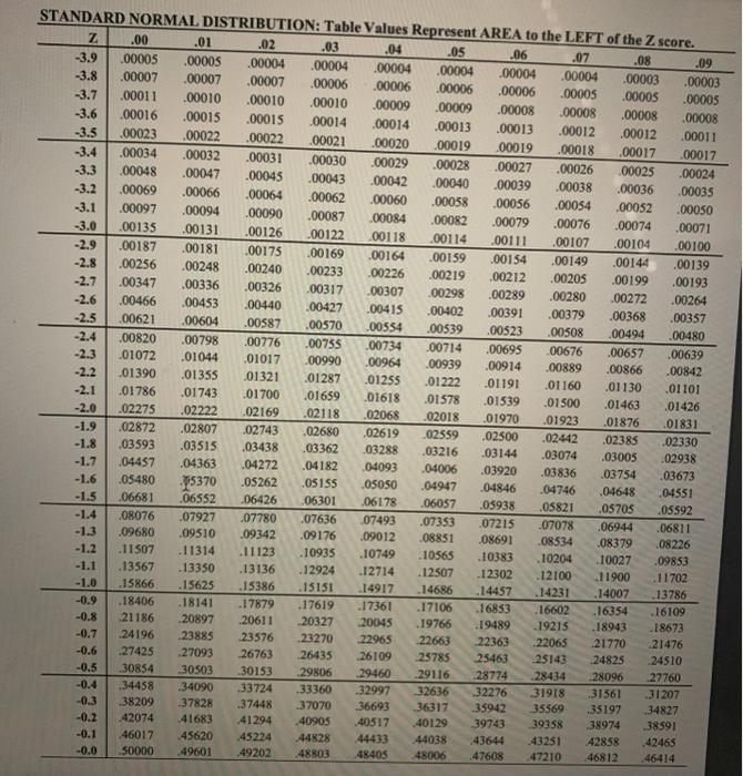 Solved Consider the following random sample observations on | Chegg.com