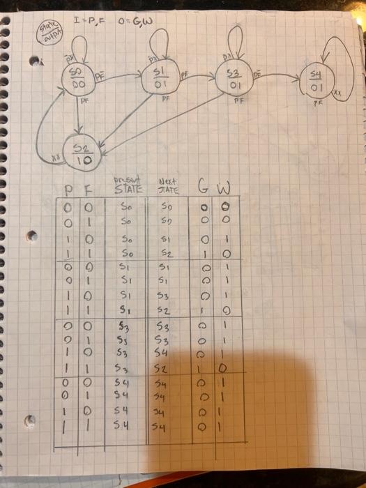 Solved show a truth table table and karnaugh maps with | Chegg.com