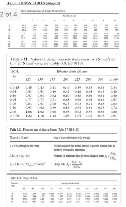Solved BS 8110 DESIGN CODE ONLY Q.1 A simply supported | Chegg.com