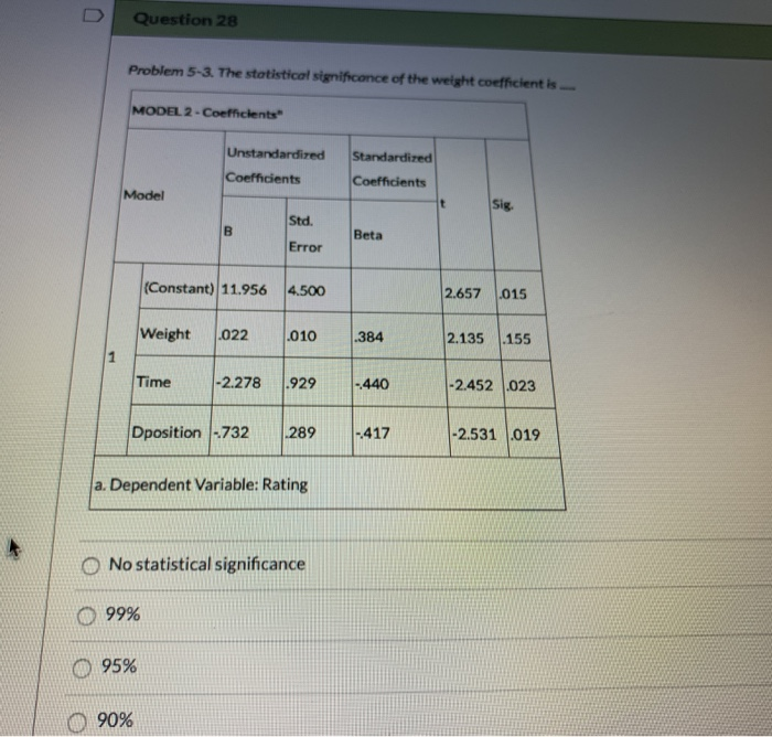 Solved Question 28 Problem 5-3. The statistical significance | Chegg.com